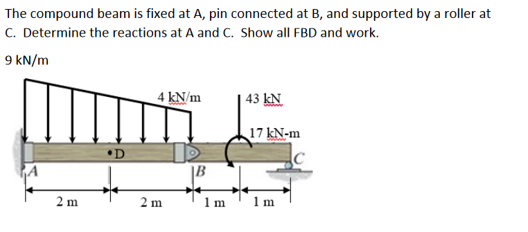 Solved The compound beam is fixed at A, pin connected at B, | Chegg.com