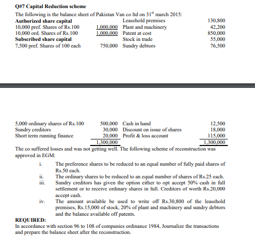 Solved Q#7 Capital Reduction scheme The following is the | Chegg.com