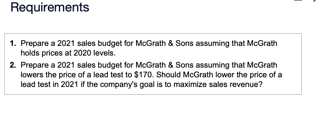 Solved McGrath feels that if he lowers his price for lead | Chegg.com