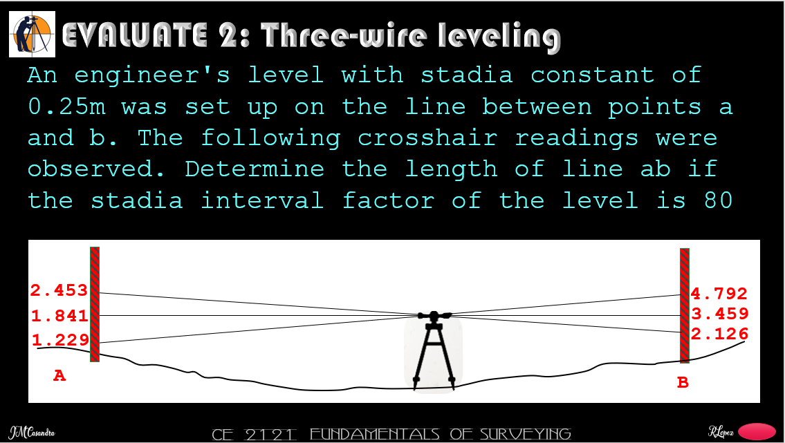 Solved EVALUATE 2: Three-wire leveling An engineer's level | Chegg.com