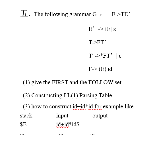 Solved The following grammar G ： E->TE’ E’->+E| ε | Chegg.com