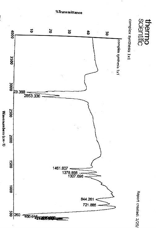 Solved [Co(NH3)5Cl] Cl2 this is the IR spectrum, explain the | Chegg.com