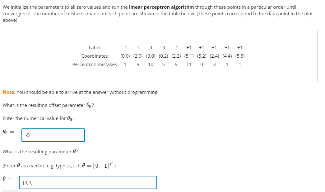 Solved Please Check My Answers We Initialize The Paramet