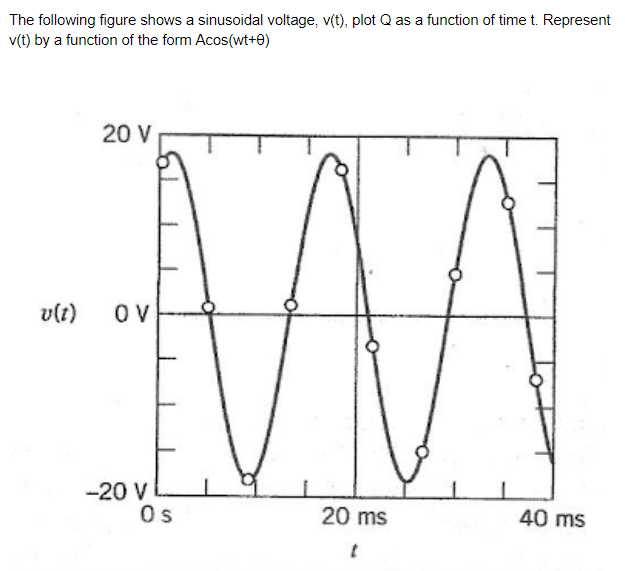 Solved The following figure shows a sinusoidal voltage, | Chegg.com