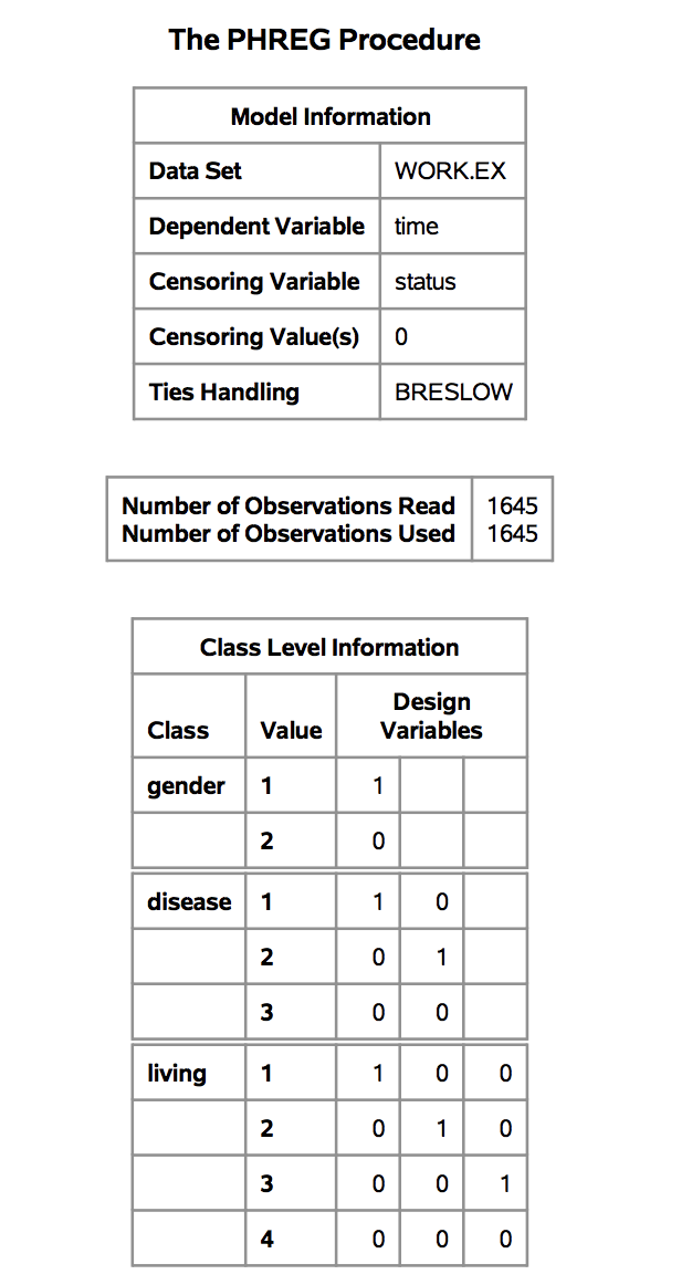 The PHREG Procedure\begin{tabular}{|r|r|r|r|} \hline | Chegg.com