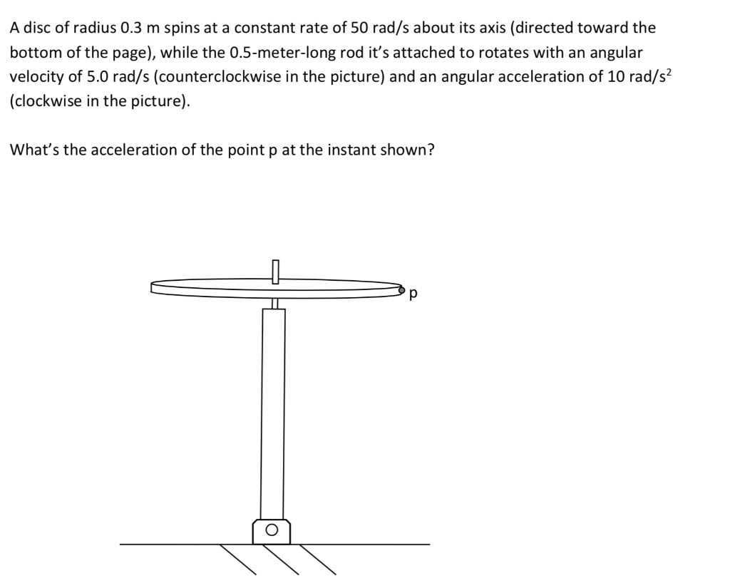 Solved A disc of radius 0.3 m spins at a constant rate of 50 | Chegg.com