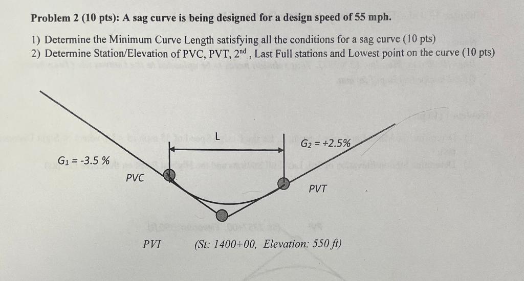 Solved Problem 2(10pts) : A sag curve is being designed for | Chegg.com