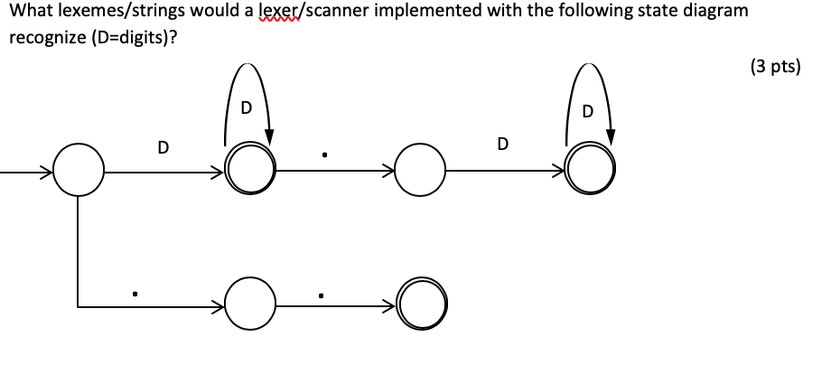 Solved What lexemes/strings would a lexer/scanner | Chegg.com