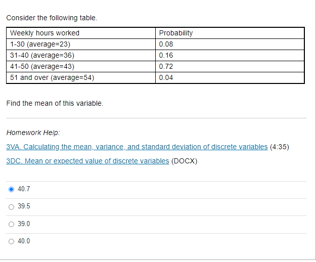 Solved Consider the following table. Weekly hours worked | Chegg.com