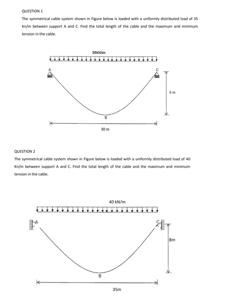 Solved QUESTION 1 The symmetrical cable system shown in | Chegg.com