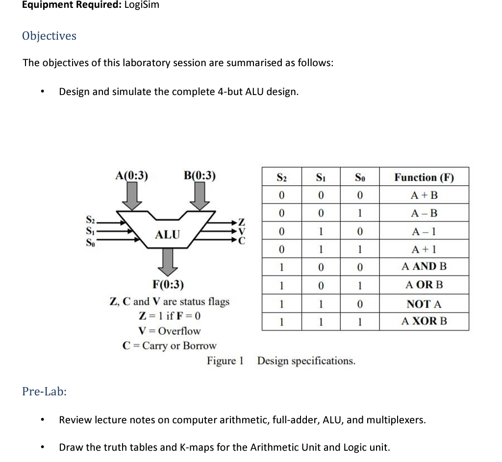 Pre-Lab (Draw the truth tables and k-maps for the | Chegg.com