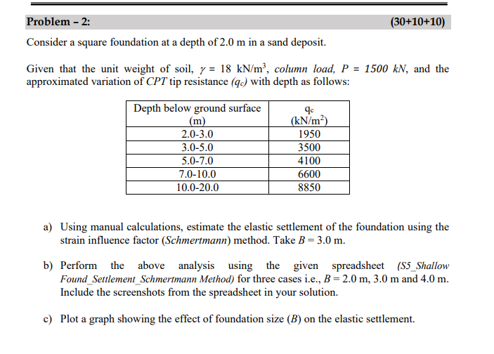 Solved Consider a square foundation at a depth of 2.0 m in a | Chegg.com