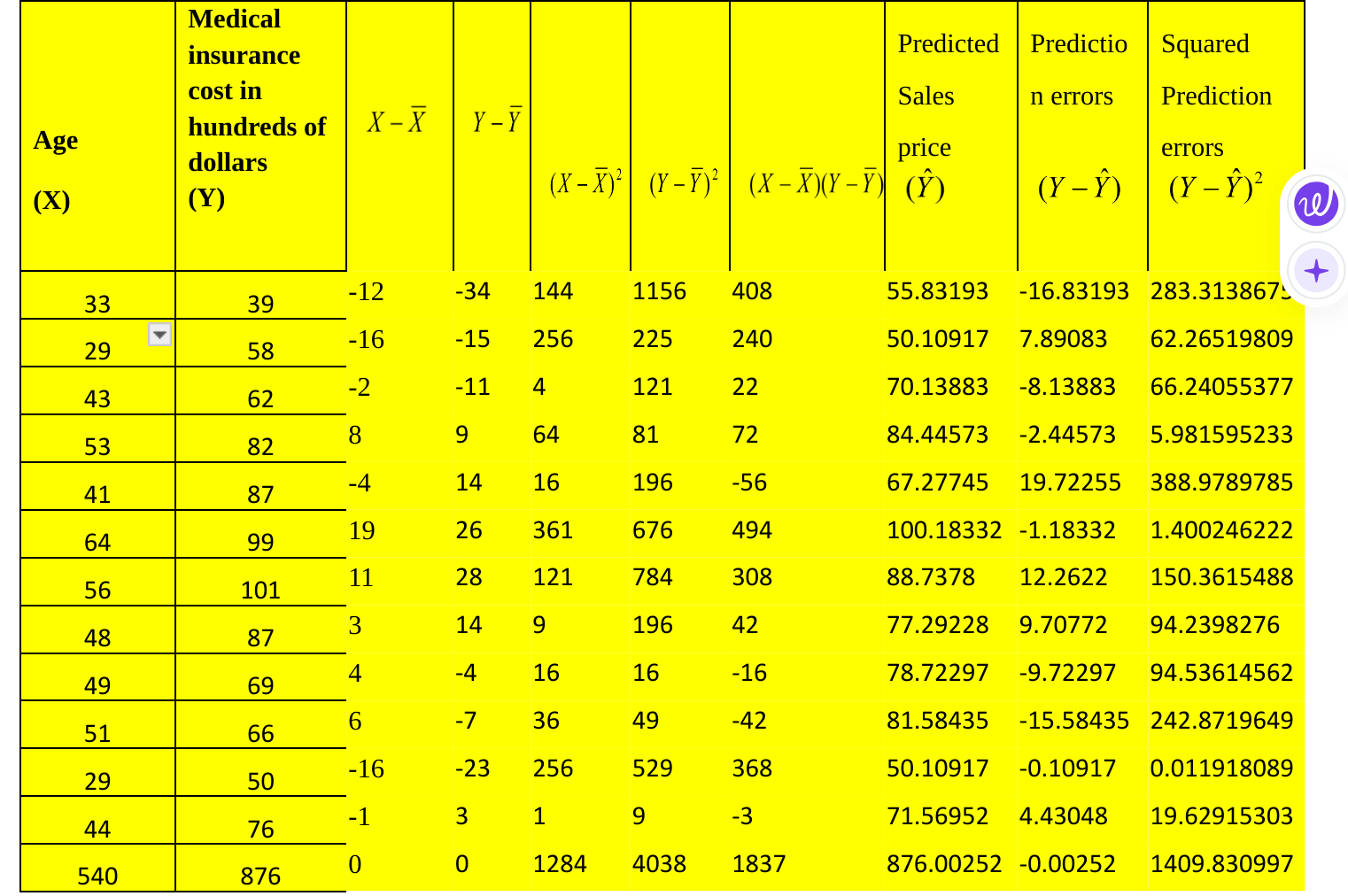 Solved Estimate the linear relationship between the annual | Chegg.com