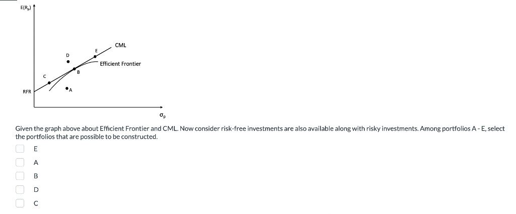 Solved Given the graph above about Efficient Frontier and | Chegg.com
