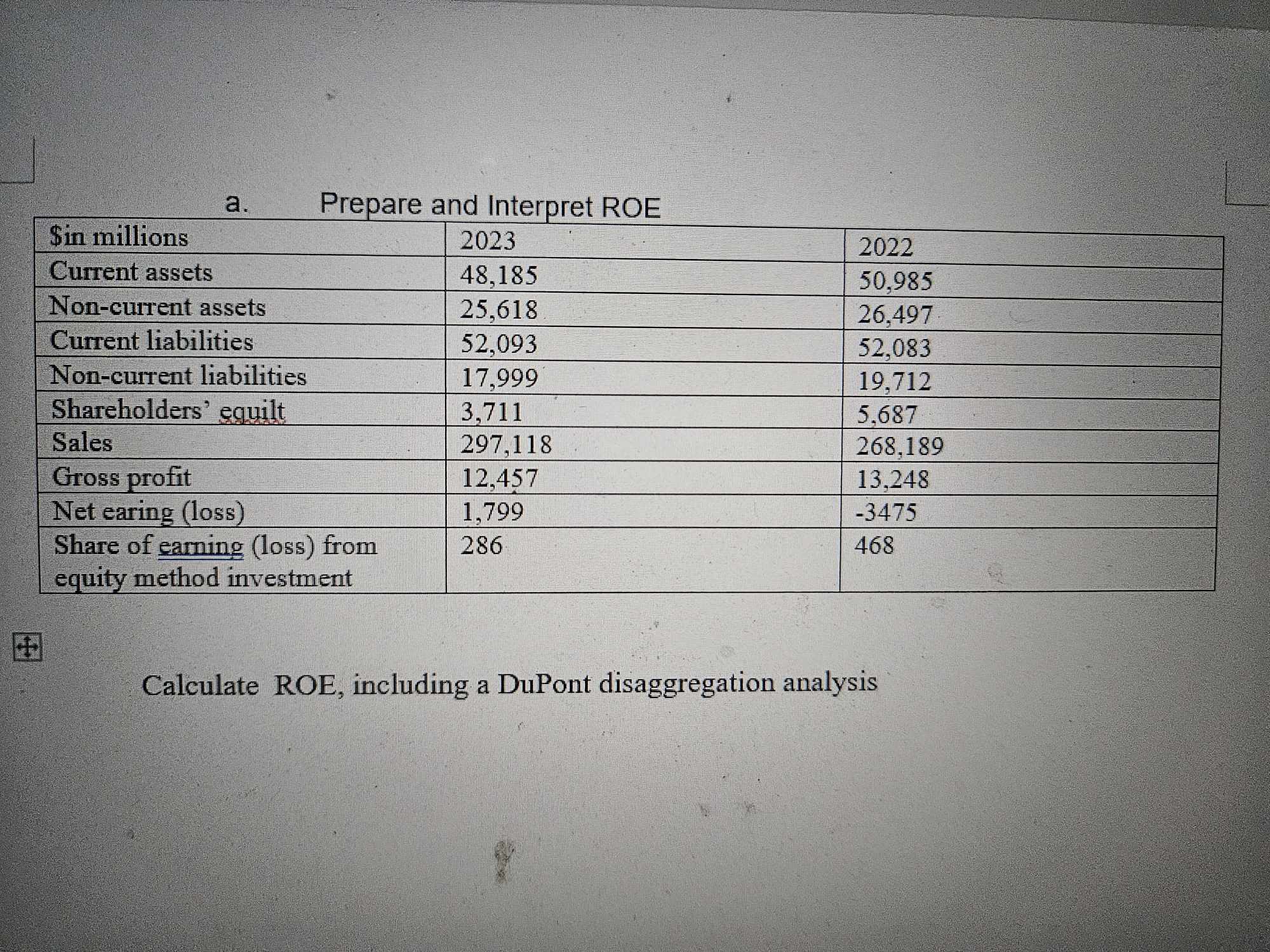 Solved a. ﻿Prepare and Interpret ROECalculate ROE, including | Chegg.com