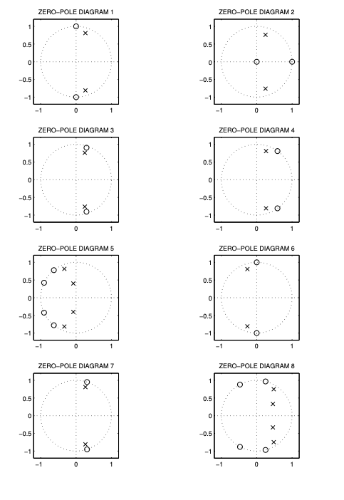 Solved 1.8.24 The frequency responses and pole-zero diagrams | Chegg.com