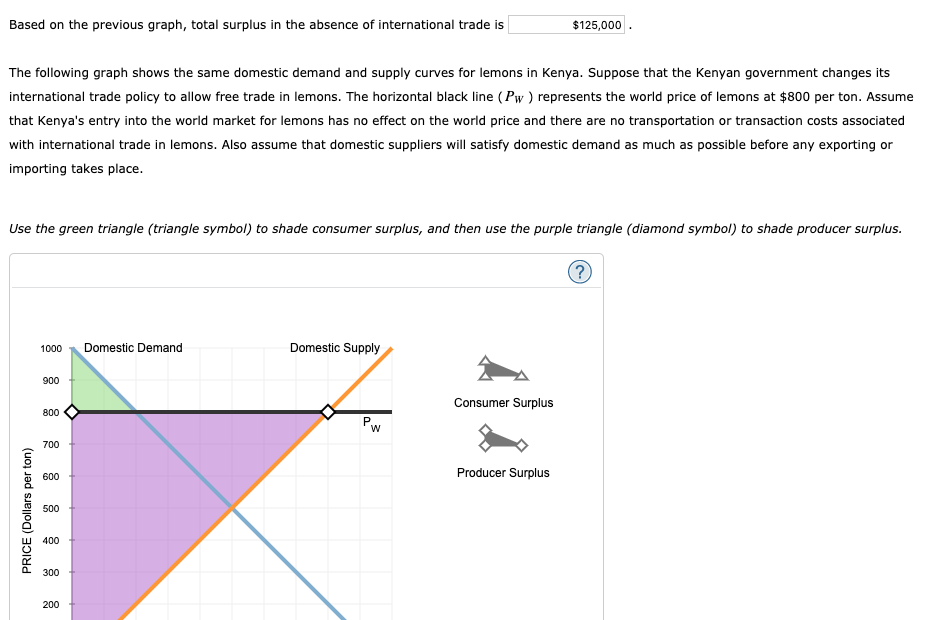 Solved Consider the Kenyan market for lemons. The following | Chegg.com