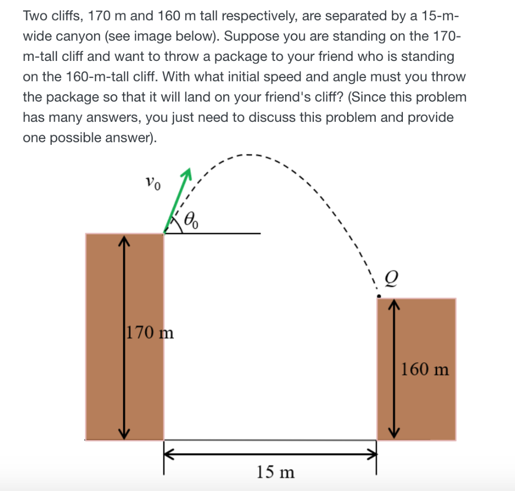 Solved Two cliffs, 170 m and 160 m tall respectively, are | Chegg.com