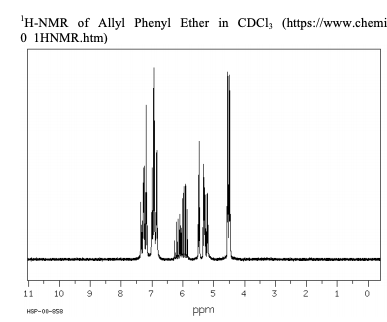 Solved 2-Allylphenol will be prepared from allyl phenyl | Chegg.com