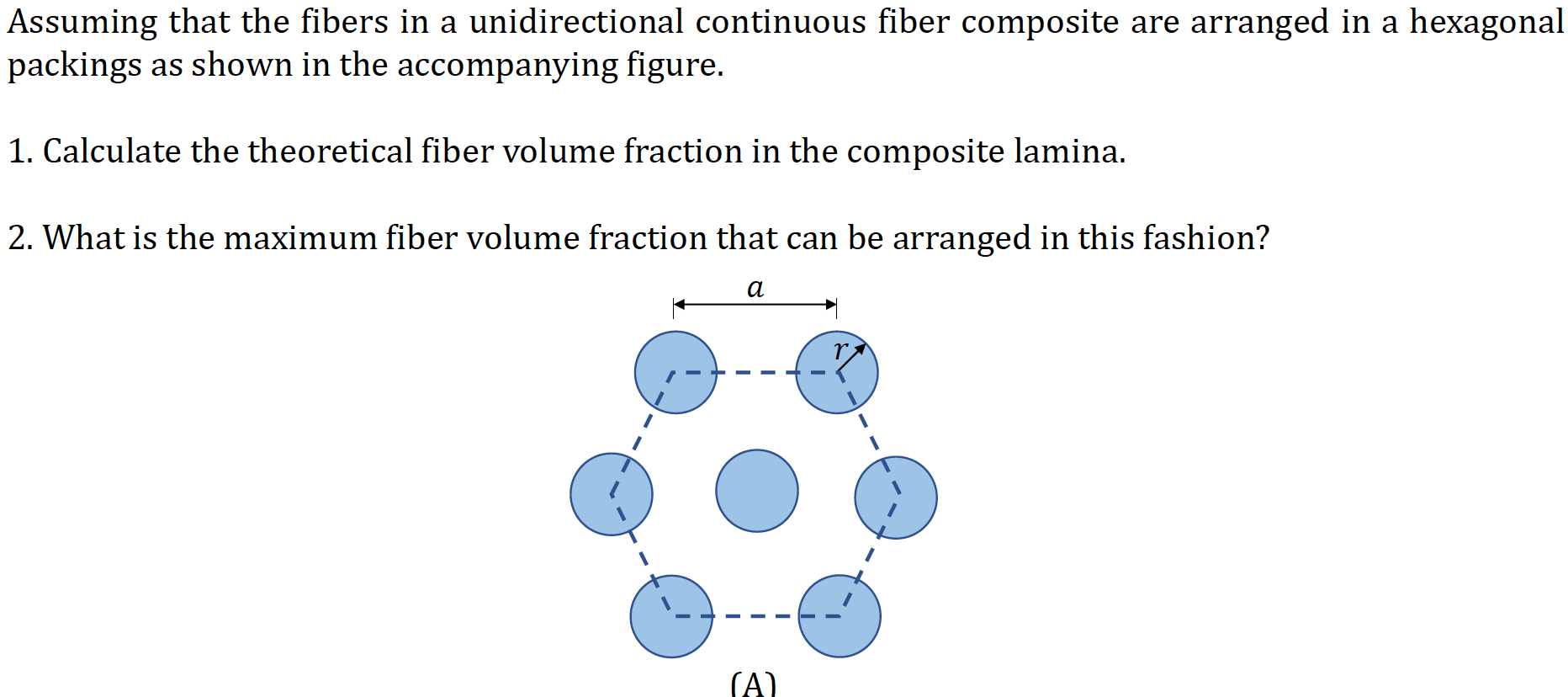 Solved Assuming that the fibers in a unidirectional | Chegg.com