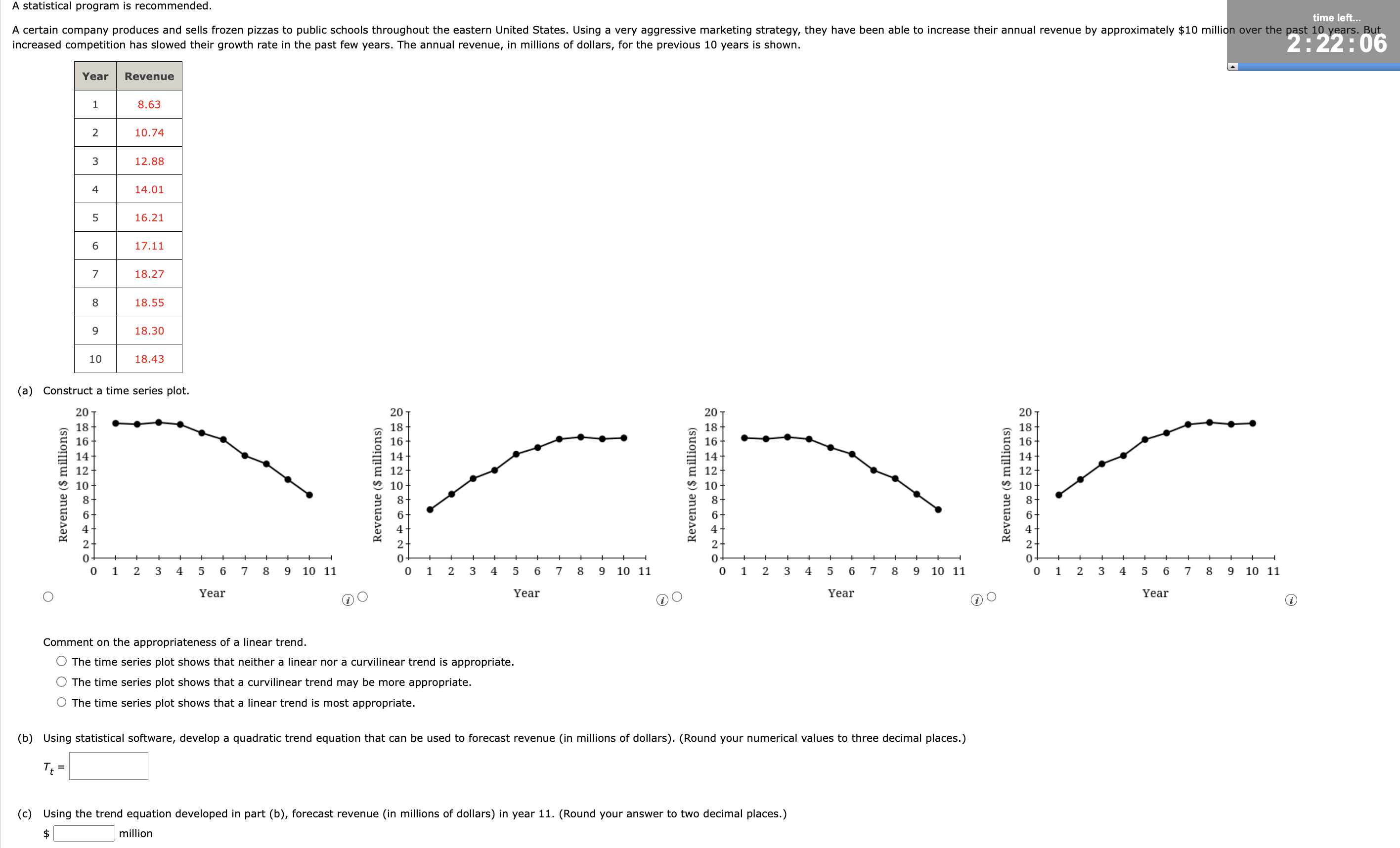 Solved (a) ﻿Construct a time series plot.Comment on the | Chegg.com