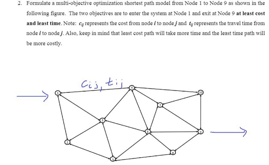 2. Formulate a multi-objective optimization shortest | Chegg.com