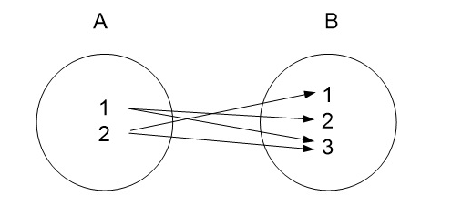 Solved Question 1 (10 points) Assume S = {0, 1, 2, 3}. | Chegg.com