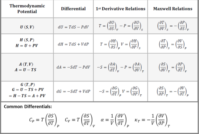 Solved Get from du=Tds-Pdv (fundamental relation per molar | Chegg.com
