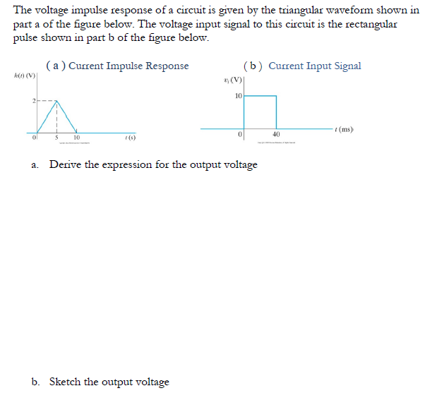 Solved The voltage impulse response of a circuit is given by | Chegg.com