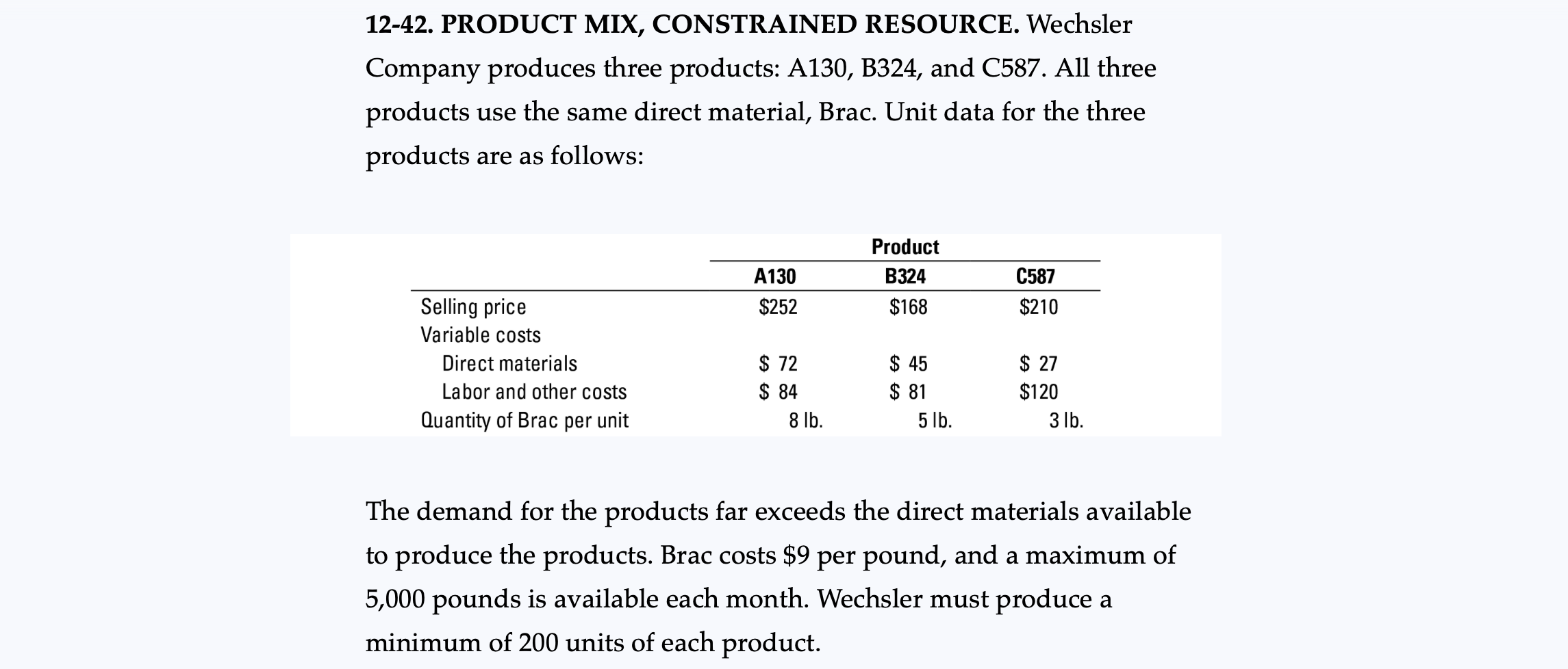 solved-12-42-product-mix-constrained-resource-wechsler-chegg