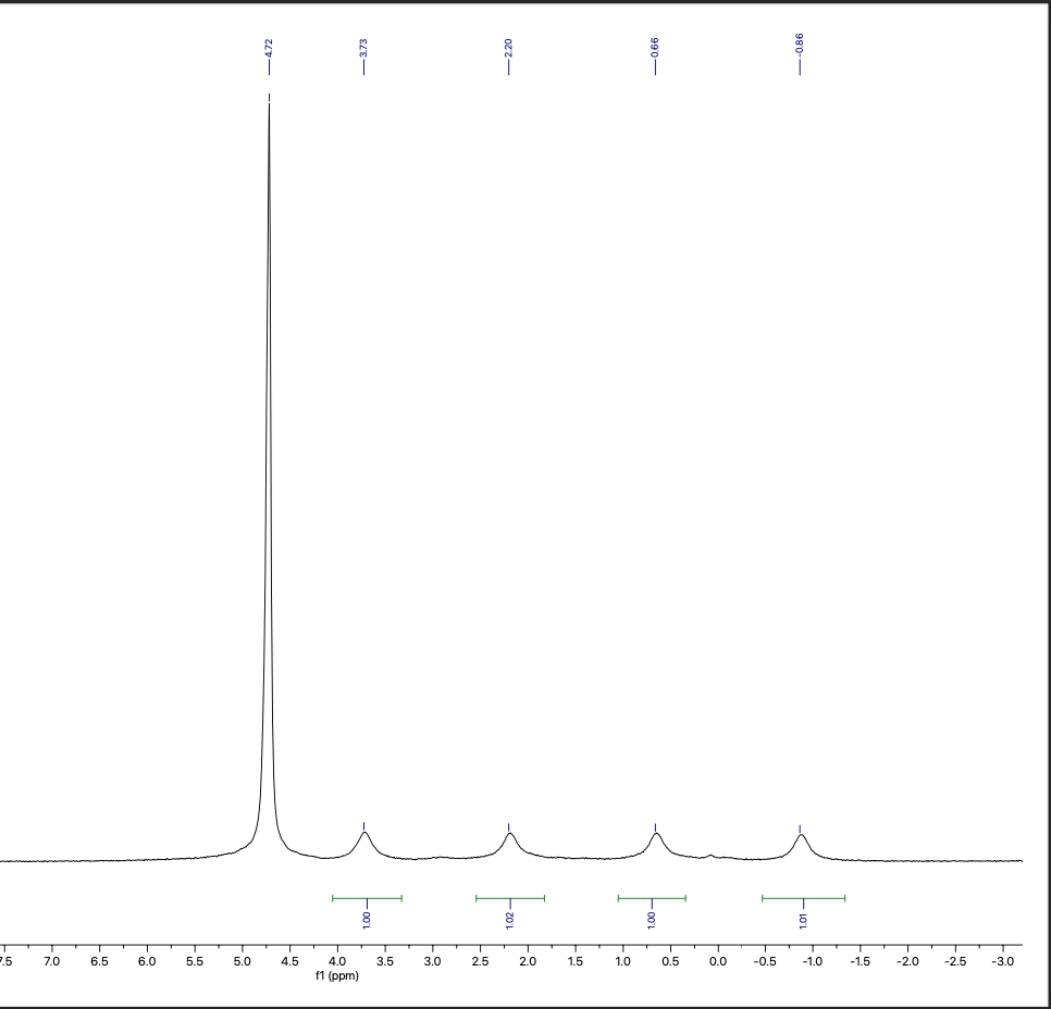 Analyze the 1H spectrum of ammonia-borane. Clearly | Chegg.com