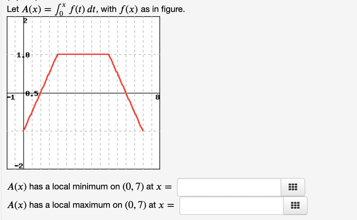 Solved Let A(x)=∫nxf(t)dt, with f(x) as in figure. A(x) has | Chegg.com