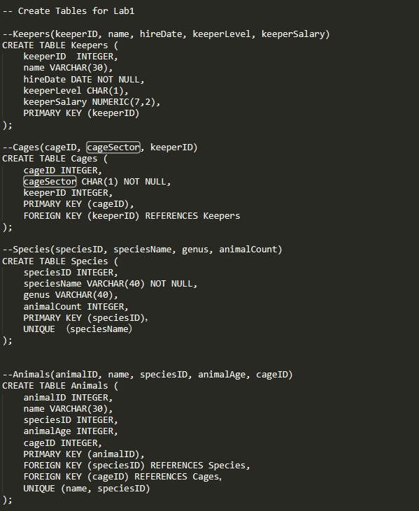 Solved -- Create Tables for Lab1 --Keepers (keeperID, name, | Chegg.com