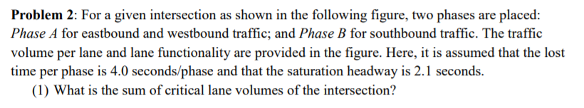 Problem 2: For a given intersection as shown in the | Chegg.com
