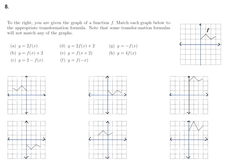 Solved 8. To the right, you are given the graph of a | Chegg.com