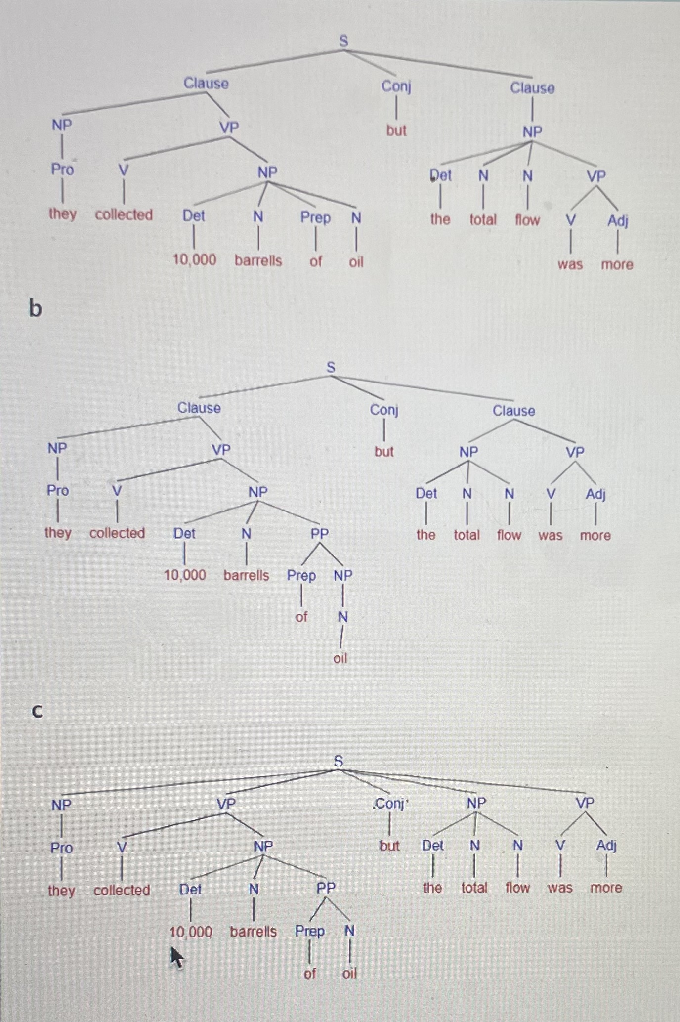 SUBJECT IS LINGUISTICS IT WOULDNT LET ME SELECT THAT | Chegg.com