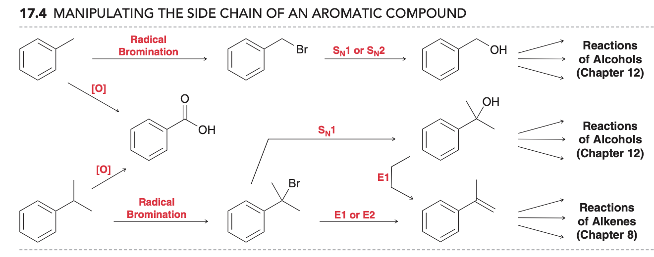 Solved 17.4 MANIPULATING THE SIDE CHAIN OF AN AROMATIC | Chegg.com