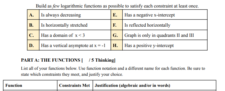 Solved Build as few logarithmic functions as possible to | Chegg.com