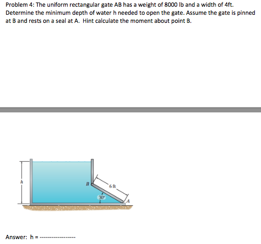Solved Problem 4: The uniform rectangular gate AB has a | Chegg.com