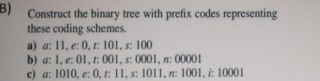 Solved B Construct The Binary Tree With Prefix Codes 0668