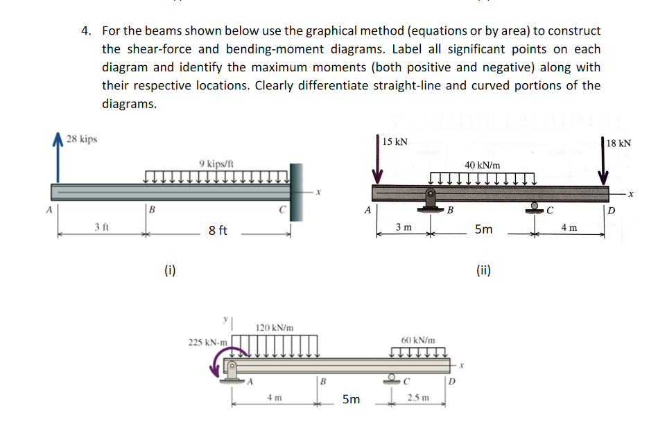 Solved 4. For the beams shown below use the graphical method | Chegg.com