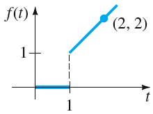 Solved Use Definition 7.1.1. DEFINITION 7.1.1 | Chegg.com
