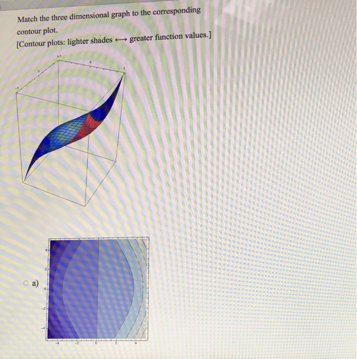 Solved Match The Three Dimensional Graph To The 