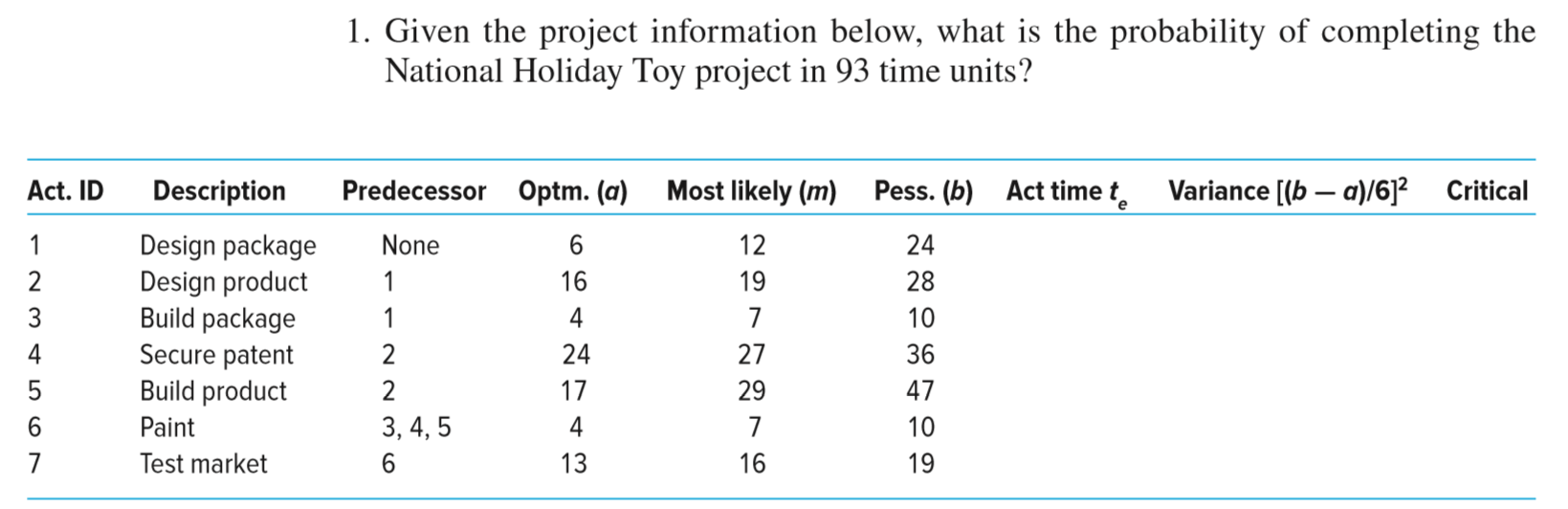 Solved 1. Given the project information below, what is the | Chegg.com
