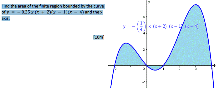 Solved Find the area of the finite region bounded by the | Chegg.com