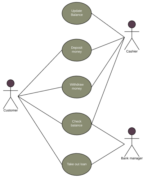 Online Banking System Use Case Diagram