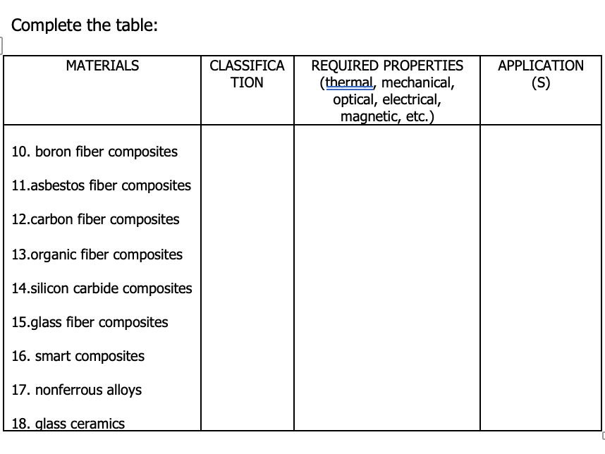 Solved Complete the table: MATERIALS CLASSIFICA TION | Chegg.com