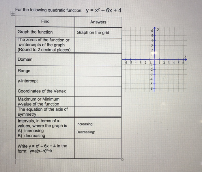 Solved -For the following quadratic function : y = x2-6x + 4 | Chegg.com