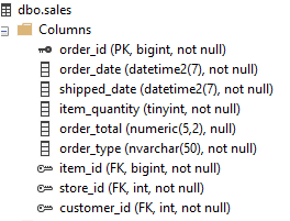 Hi, I am creating a sales fact table in sql server | Chegg.com