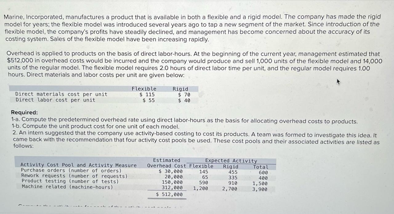 Solved Compute the activity rate for each of the activity | Chegg.com